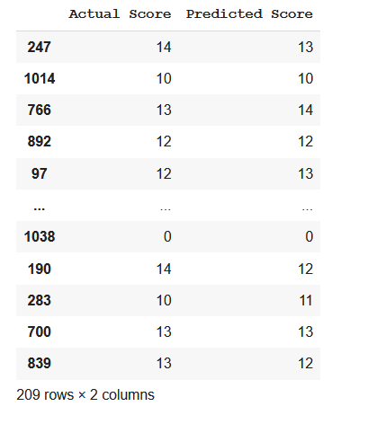 GitHub - harshitbhatt108/Predicting-Student-Performance