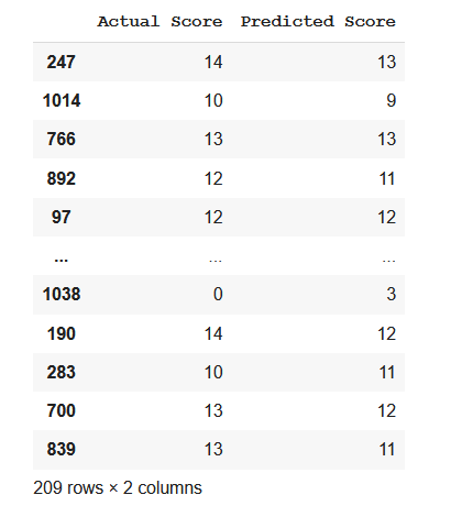 GitHub - harshitbhatt108/Predicting-Student-Performance