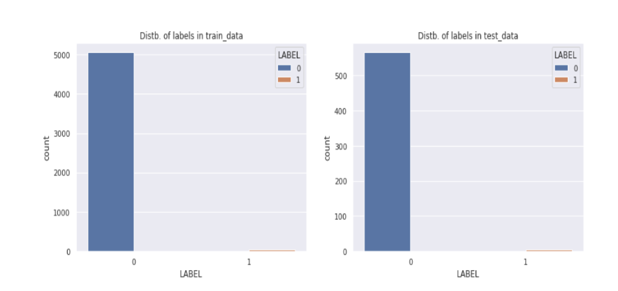 GitHub - Yash-dev1/Exoplanet-Detection