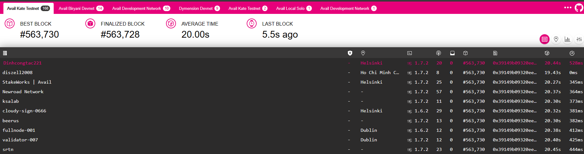 GitHub - Elkesonhang/Install-avail-node-on-linux