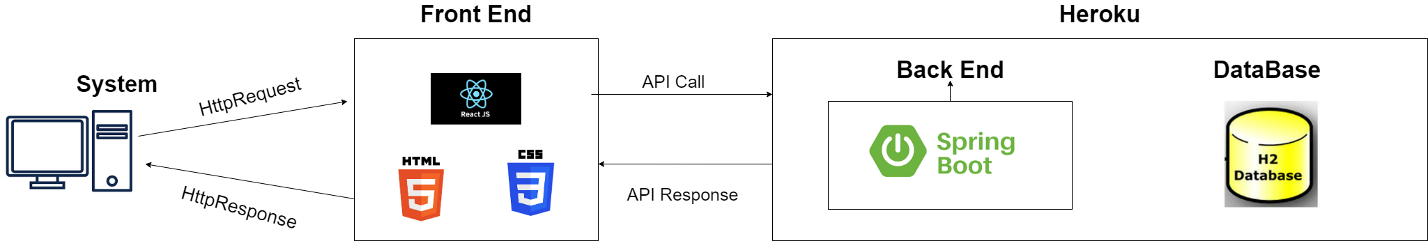 GitHub - sarjakpatel/HotelManagementApplication