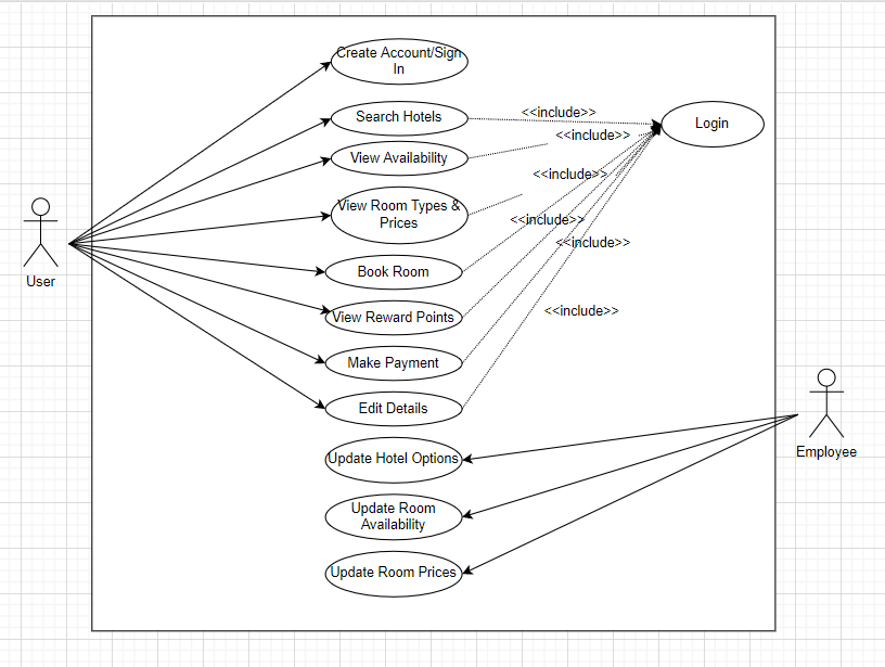 GitHub - sarjakpatel/HotelManagementApplication