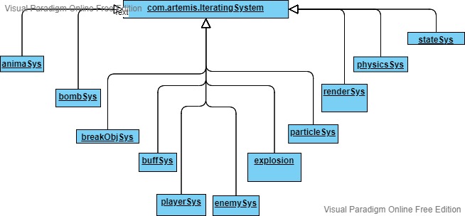 GitHub - Tsun0193/Bomman: Bomberman_2.0