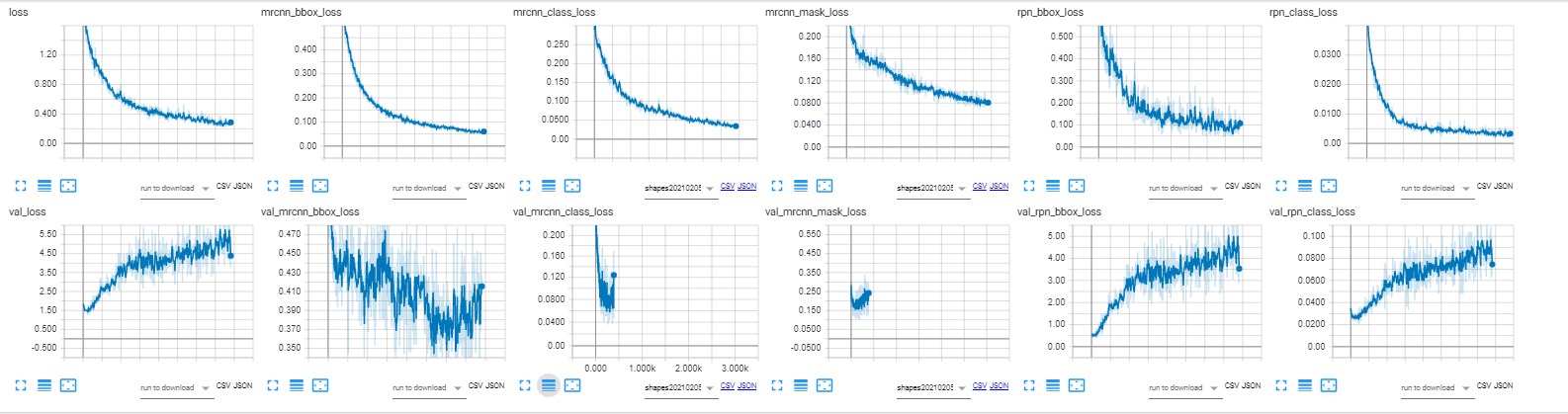 Val_rpn_loss is increasing · Issue #2475 · matterport/Mask_RCNN · GitHub