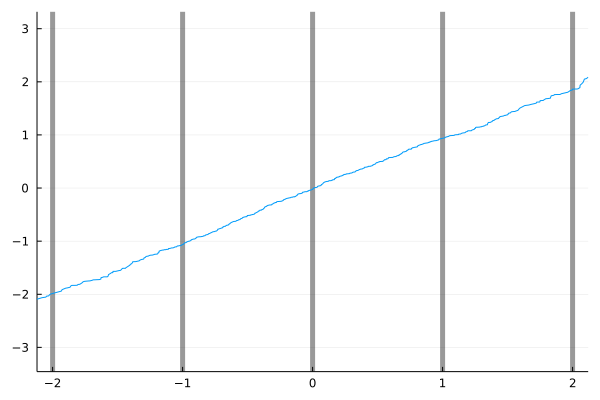 [FR] xlims [ ] or () · Issue #3986 · JuliaPlots/Plots.jl · GitHub
