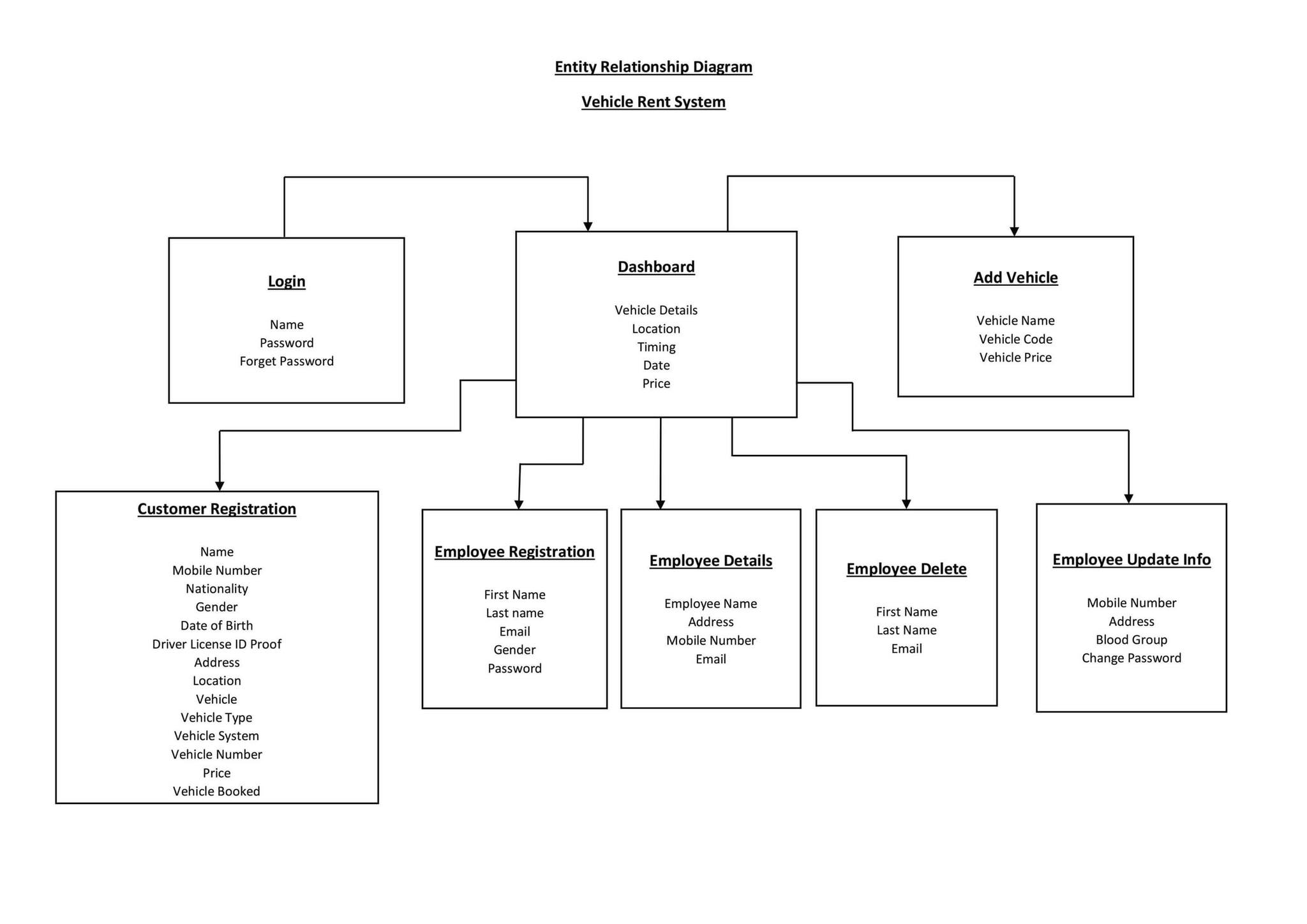 GitHub - radwanromy/Travel-Tourism-Web-Technologies-Project