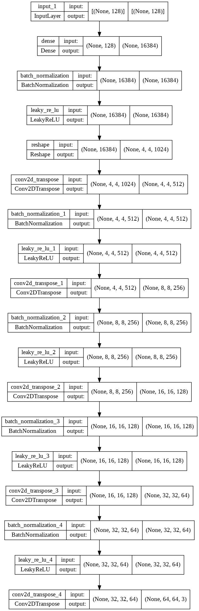 GitHub - saishreddyk/Anime-Faces-Generation: Generating anime faces ... GitHub - saishreddyk/Anime-Faces-Generation: Generating anime faces ...