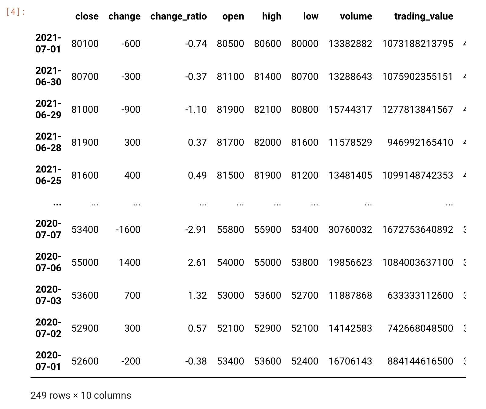 Problem with table of Pandas DataFrame · Issue #594 · spatialaudio/nbsphinx · GitHub