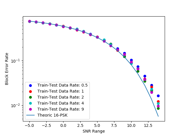 GitHub - kaankurtca/Autoencoder_Communication_System