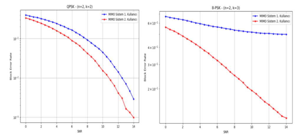 Github Kaankurtca Autoencoder Communication System