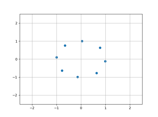 GitHub - kaankurtca/Autoencoder_Communication_System