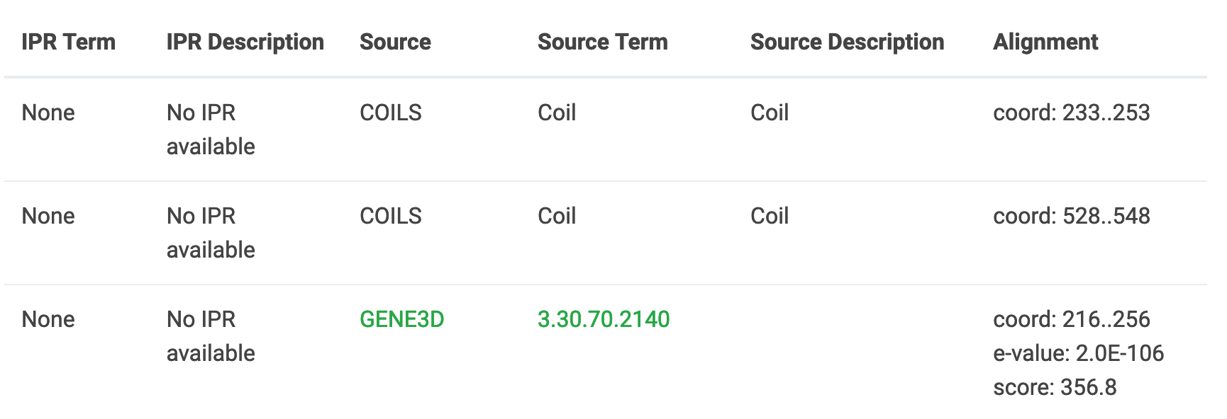 Quercus robur genome · Issue #304 · statonlab/hardwoods_site · GitHub