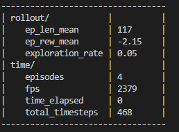 Custom Policy not Inherited in Model · Issue #1105 · DLR-RM/stable-baselines3 · GitHub