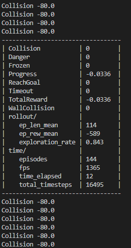 [Question] Tensorboard Logging Not Tracking All Values? · Issue #1163 · DLR-RM/stable-baselines3 ...