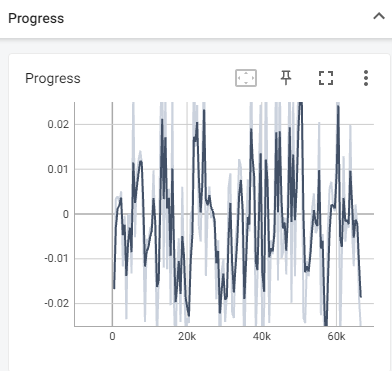 [Question] Tensorboard Logging Not Tracking All Values? · Issue #1163 · DLR-RM/stable-baselines3 ...