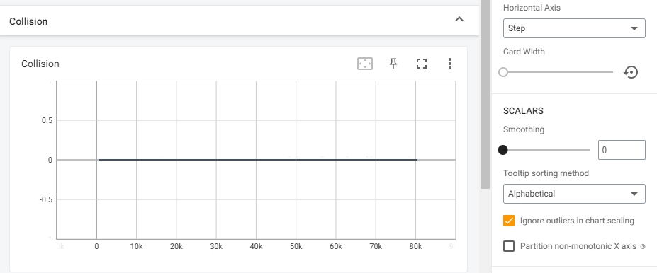[Question] Tensorboard Logging Not Tracking All Values? · Issue #1163 · DLR-RM/stable-baselines3 ...