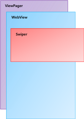 GitHub - ssongh/android-swiper-sample