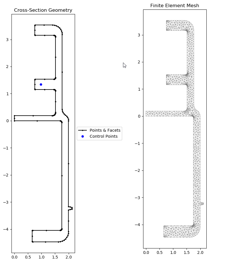 Mesh generation with overlapping geometries · Issue #10 · robbievanleeuwen/section-properties ...