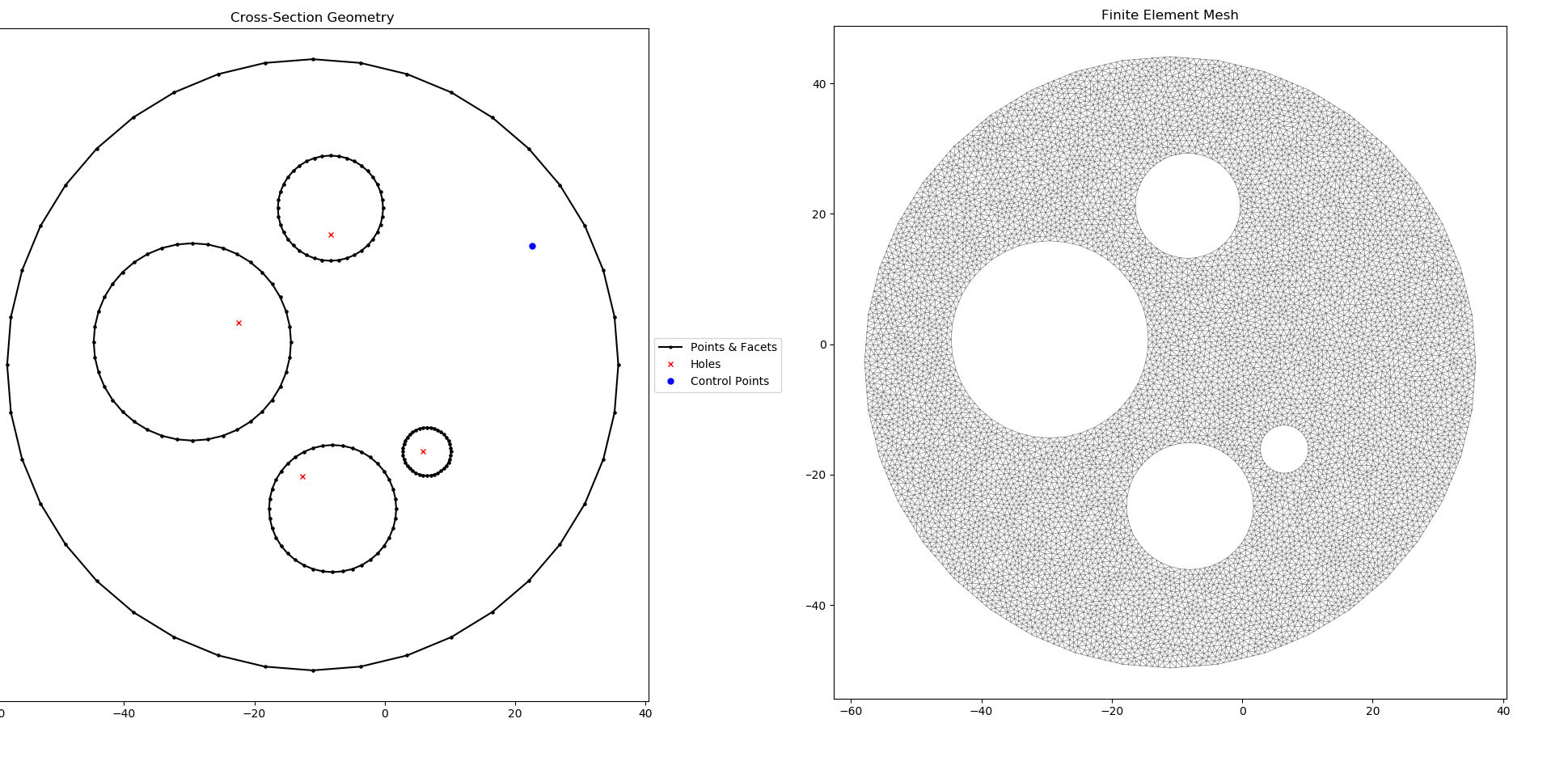 Mesh generation with overlapping geometries · Issue #10 · robbievanleeuwen/section-properties ...