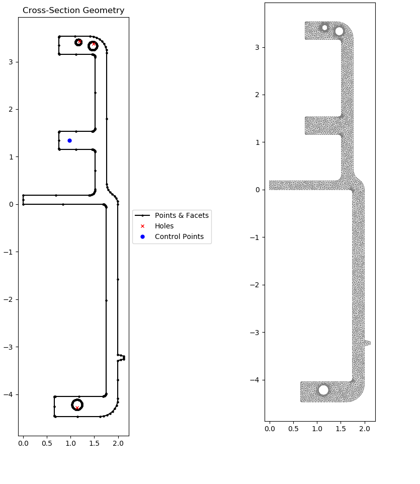 Mesh generation with overlapping geometries · Issue #10 · robbievanleeuwen/section-properties ...