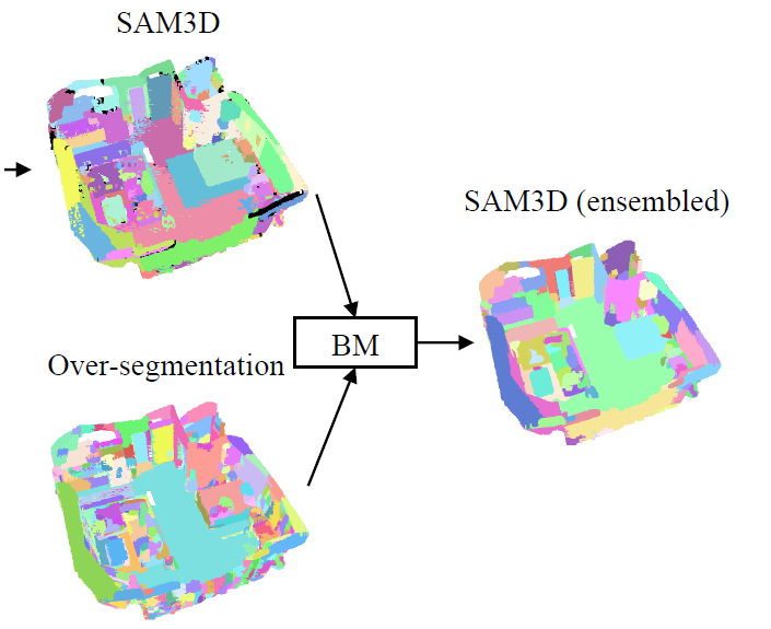Optimal parameter values · Issue #19 · Pointcept/SegmentAnything3D · GitHub