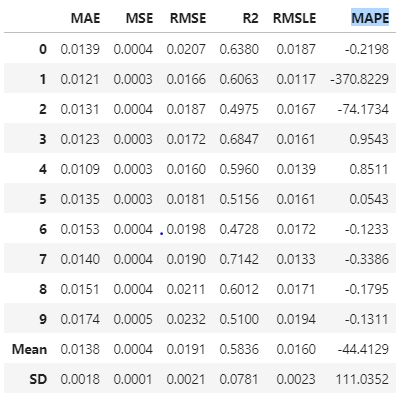 Tune model on "mape" for regression is not available ? · Issue #366 ...