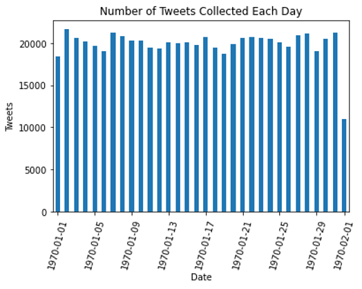 GitHub - temcavanagh/Crypto-prediction: A predictive model for ...