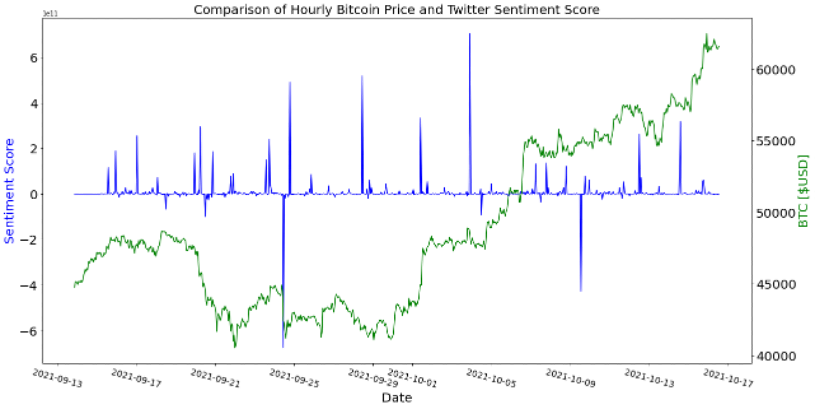 GitHub - temcavanagh/Crypto-prediction: A predictive model for ...