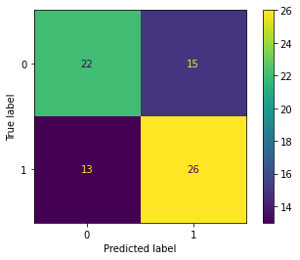 GitHub - temcavanagh/Crypto-prediction: A predictive model for ...