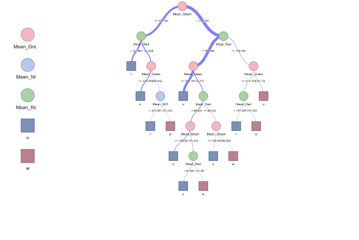 GitHub - temcavanagh/wilt-R-analysis: A Comparative Assessment of ...