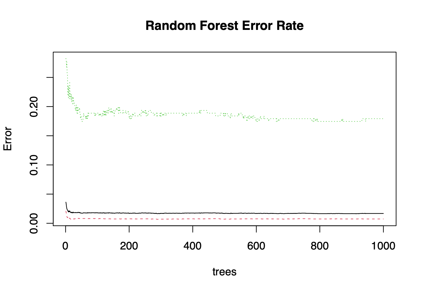GitHub - temcavanagh/wilt-R-analysis: A Comparative Assessment of ...
