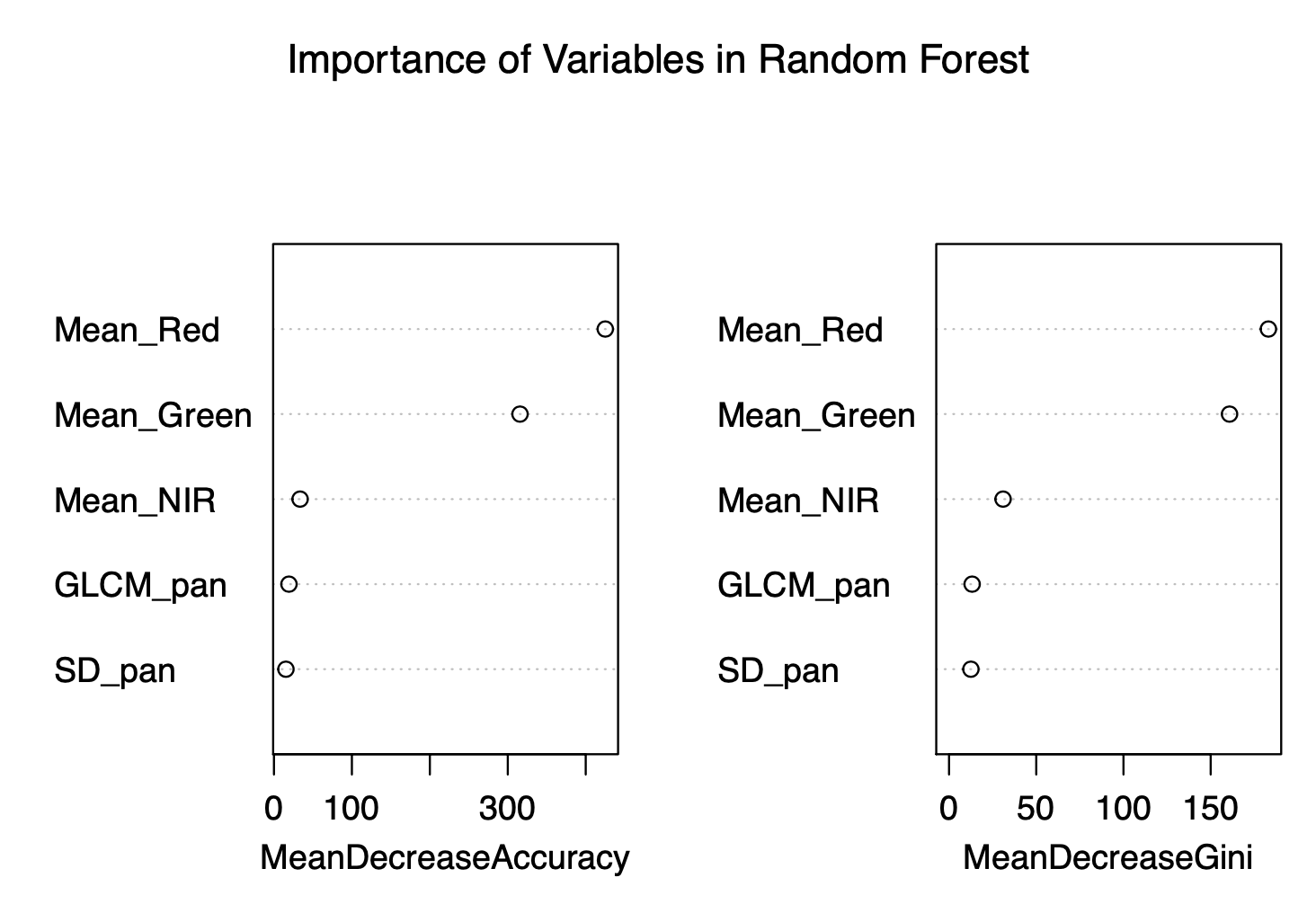 GitHub - temcavanagh/wilt-R-analysis: A Comparative Assessment of ...