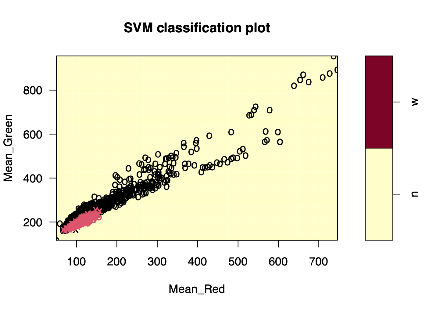 GitHub - temcavanagh/wilt-R-analysis: A Comparative Assessment of ...