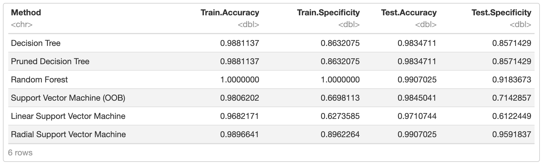 GitHub - temcavanagh/wilt-R-analysis: A Comparative Assessment of ...