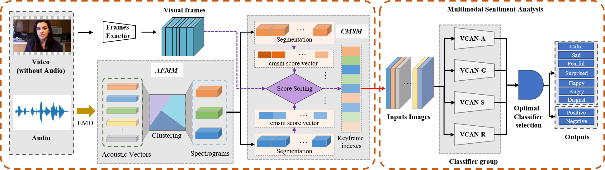 GitHub - rongfei-chen/VCAN: The Video-based Cross-modal AuxIliary ...