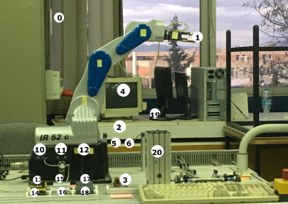 GitHub - gianniosgeorgios/Robotics-I-Analysis_Control_Laboratory ...