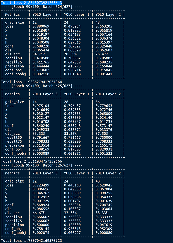 Loss can't converge very well and is unstable · Issue #217 · eriklindernoren/PyTorch-YOLOv3 · GitHub