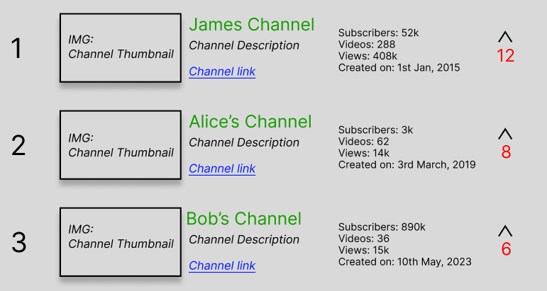 Idea: YPP voting system · Issue #16 · Joystream/gleev · GitHub