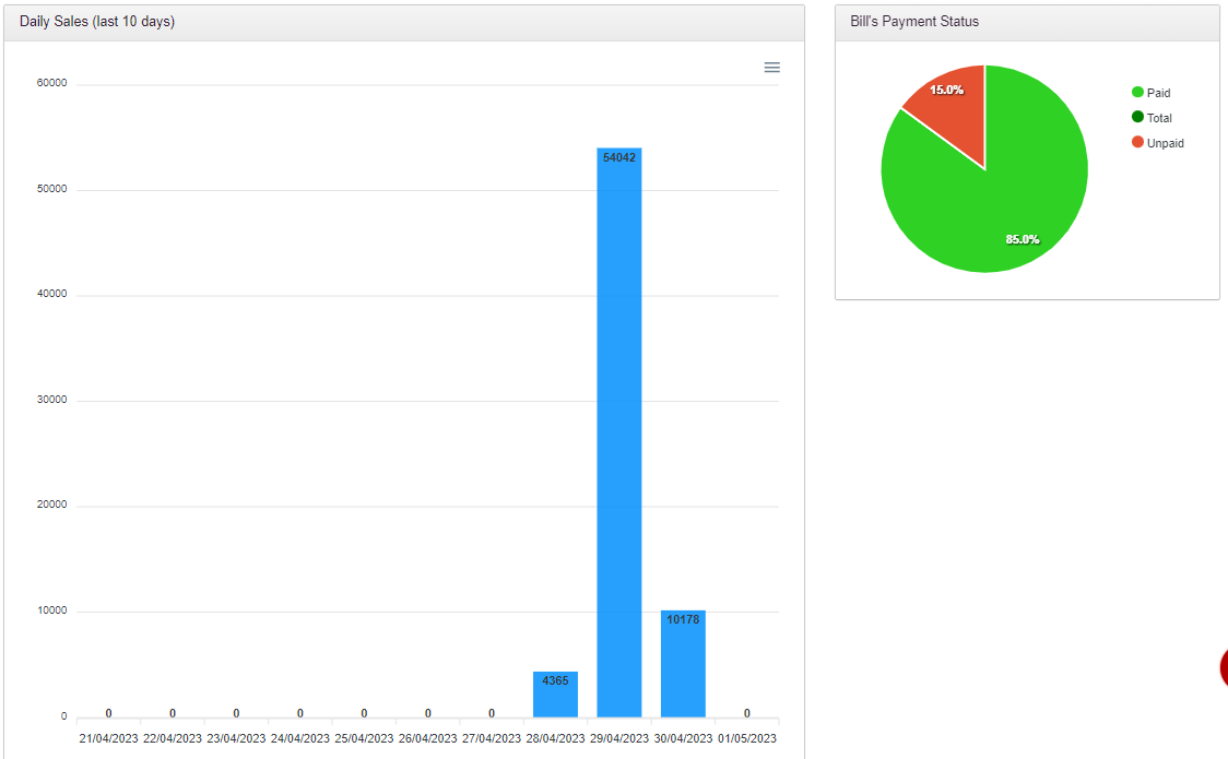 Set min height or width via chart property · Issue #3535 · apexcharts ...