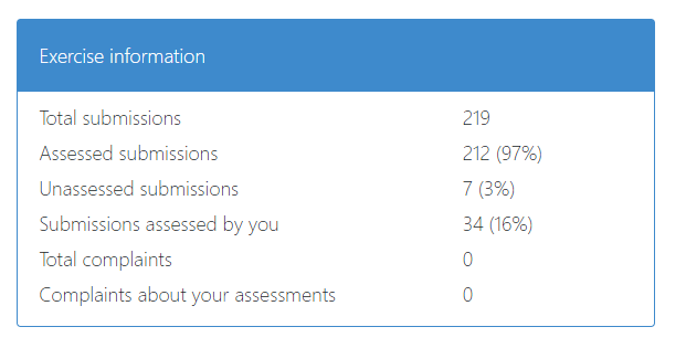 Number of "Unassessed submissions" > 0, but correcting submissions not ...