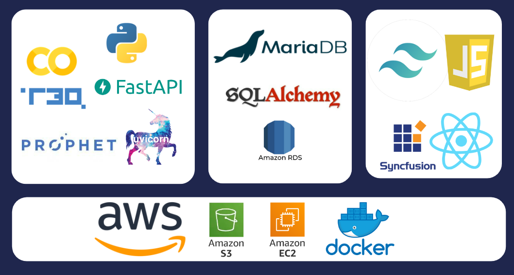 GitHub - Sseamu/Fems-Project