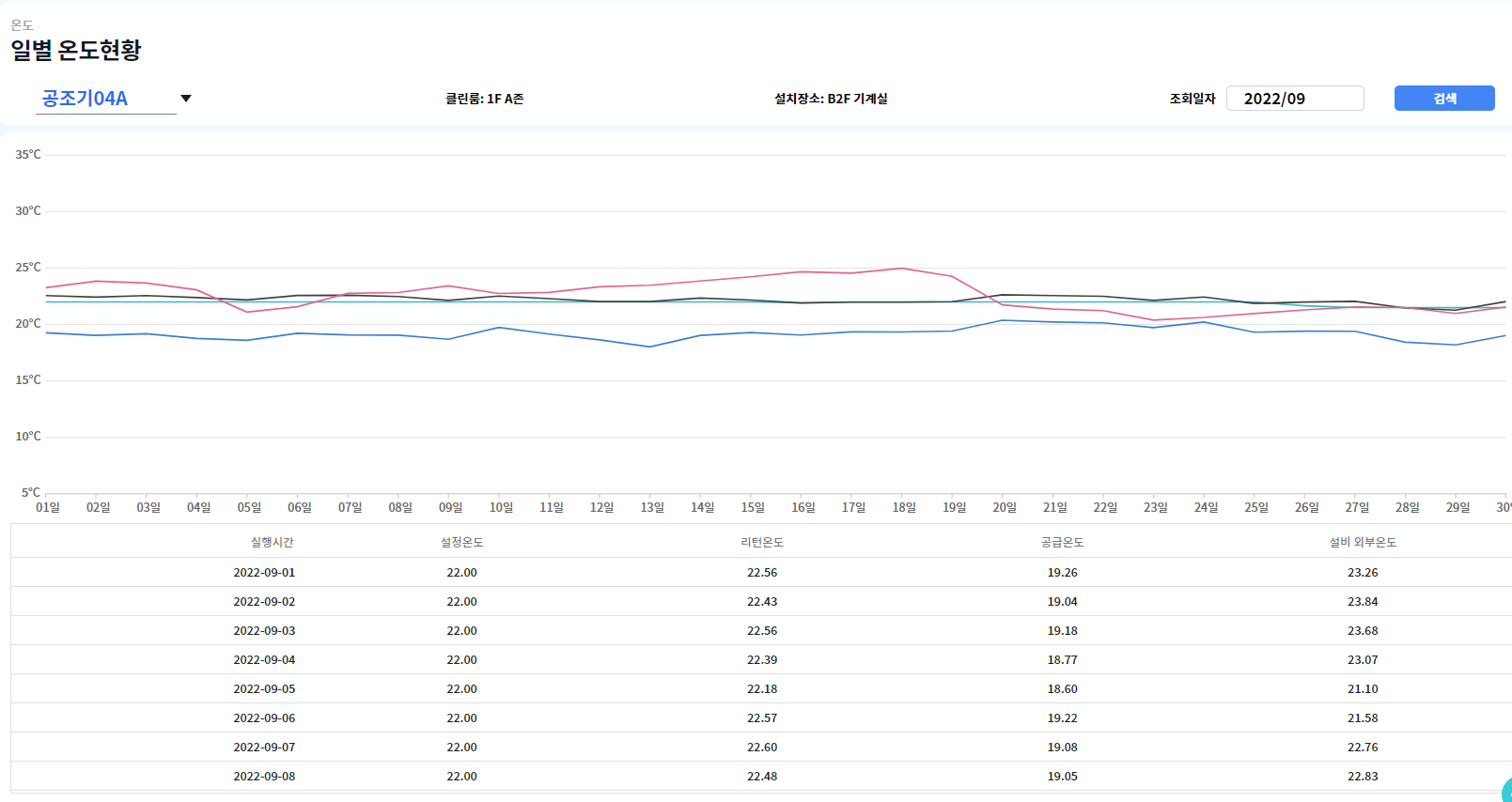 GitHub - Sseamu/Fems-Project