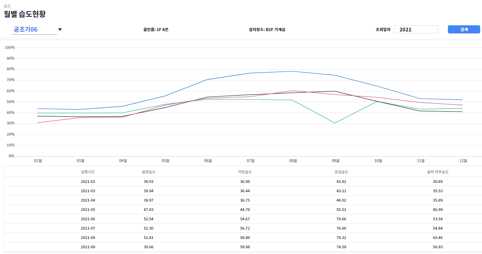 GitHub - Sseamu/Fems-Project