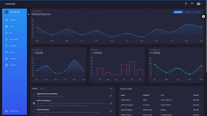 [Bug] Infinite scrolldown! · Issue #28 · creativetimofficial/black-dashboard-react · GitHub