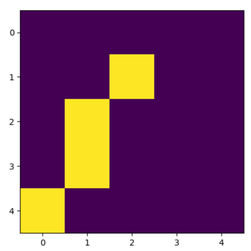 motion blur sometimes causes shift · Issue #1233 · albumentations-team ...