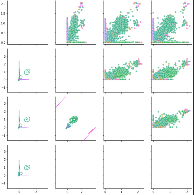 LinAlgError: 2-th leading minor of the array is not positive definite ...