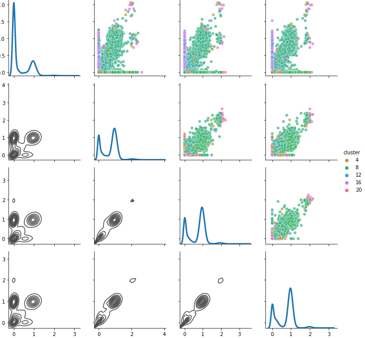 LinAlgError: 2-th leading minor of the array is not positive definite ...