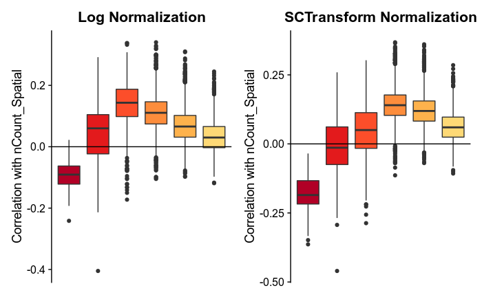 Log normalisation for spatial data · Issue #4571 · satijalab/seurat · GitHub