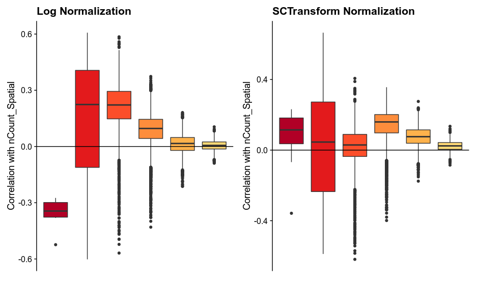 Log normalisation for spatial data · Issue #4571 · satijalab/seurat ...