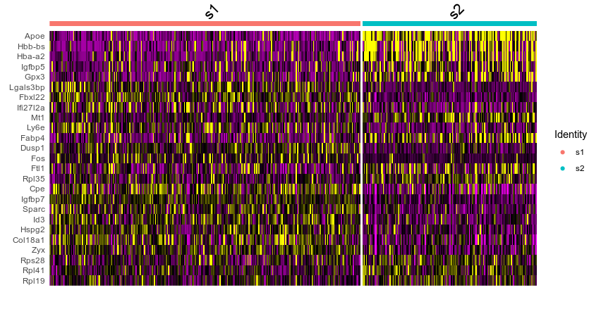 How can I remove the legend for cell identity but not expression color ...